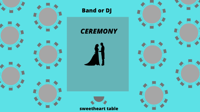 Wedding Ceremony And Reception In The Same Place? - Wedding CheckPoint
